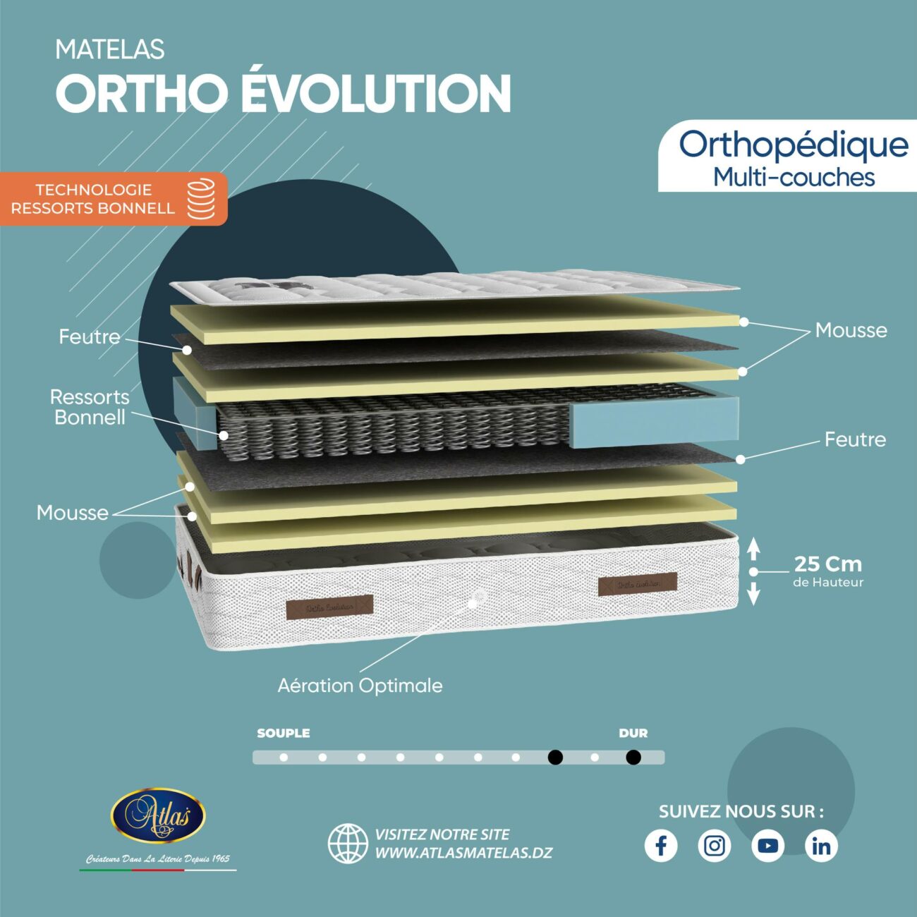 Matelas Ortho Évolution - Atlas Matelas